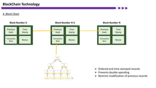 Blockchain Basics | PPT