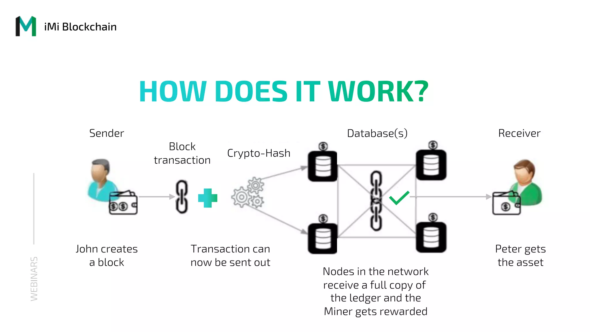 Blockchain Basics | What is it and how to use DLT & Crypto Technology | PPT