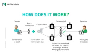Blockchain Basics | What is it and how to use DLT & Crypto Technology | PPT