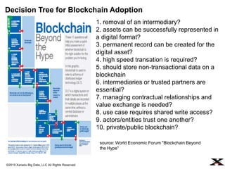 Blockchain BM Development | PPT