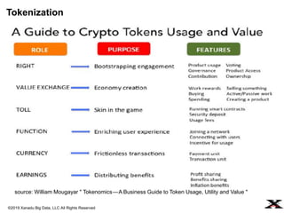 Blockchain BM Development | PPT