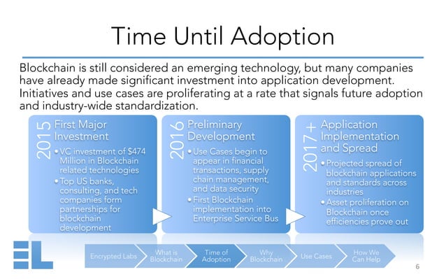 Introduction to Blockchain | PDF | Technology Industry | Industries