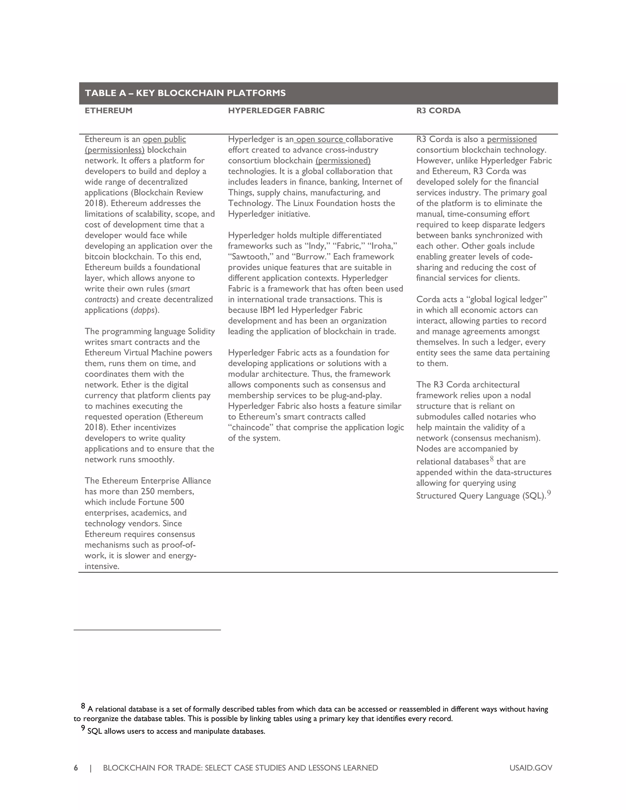 Blockchain Case studies.pdf