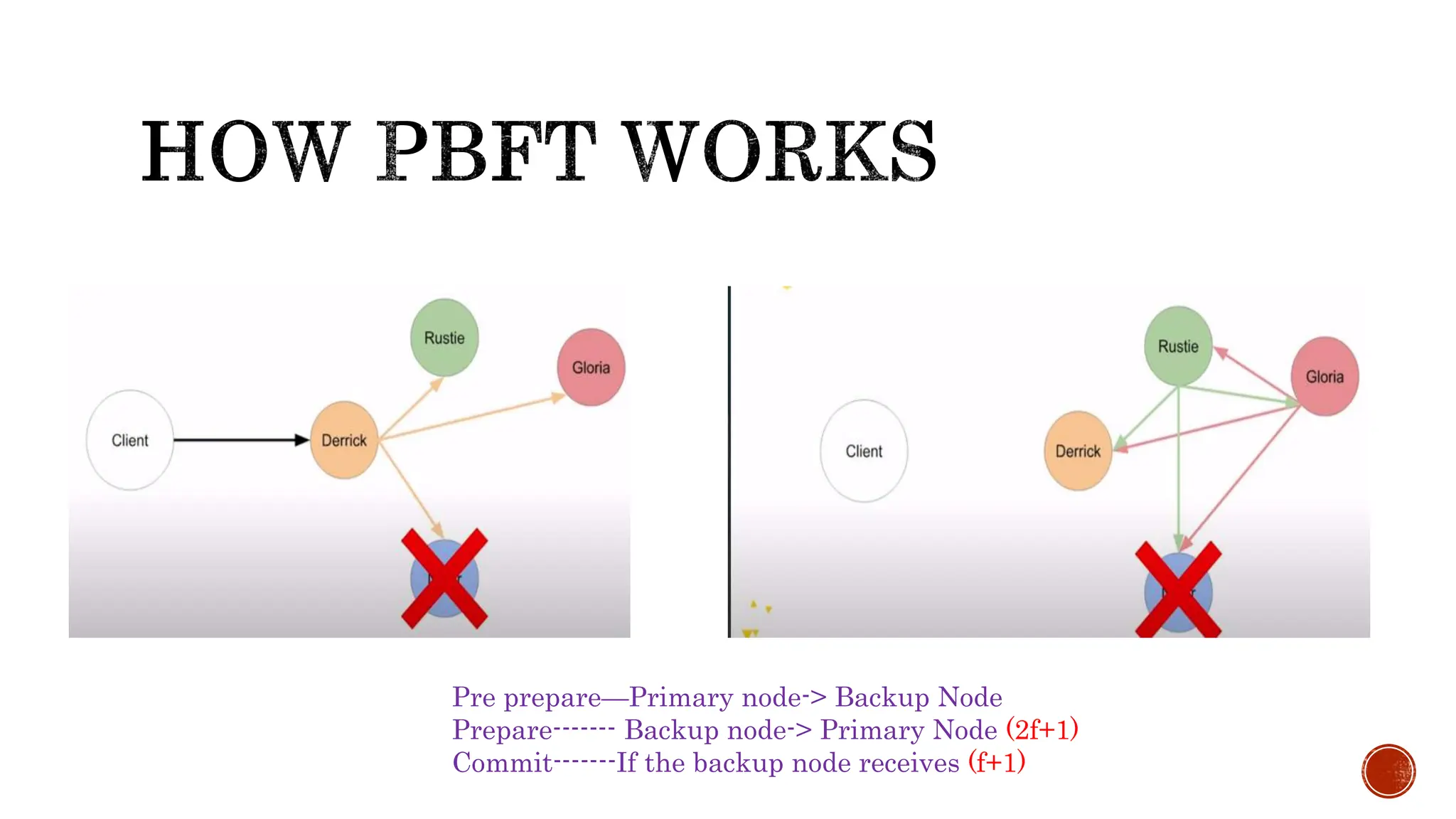 BlockChain_Chap3_RP _Consensus.pptx