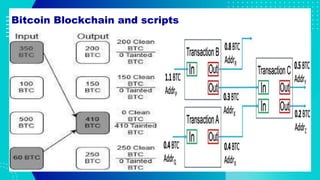 BLOCKCHAIN Chapter 3 (1).pptxxxxxxxxxxxxx | PPT