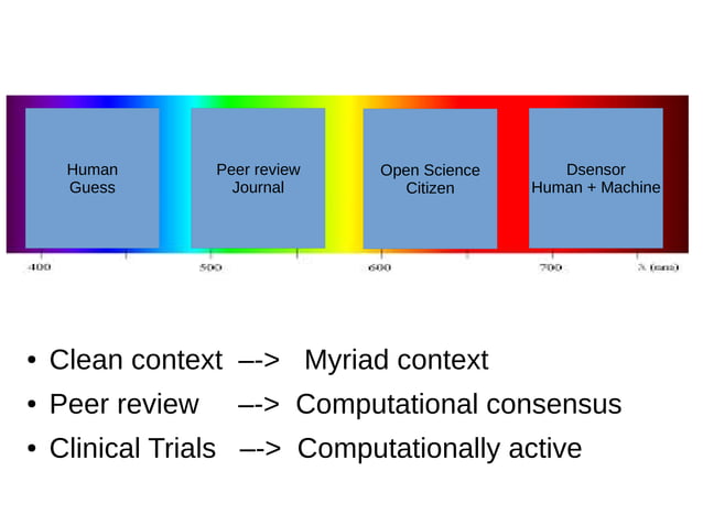 Peer to Peer Science - Dsensor.org