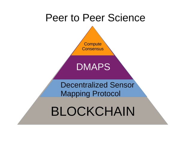 Peer to Peer Science - Dsensor.org