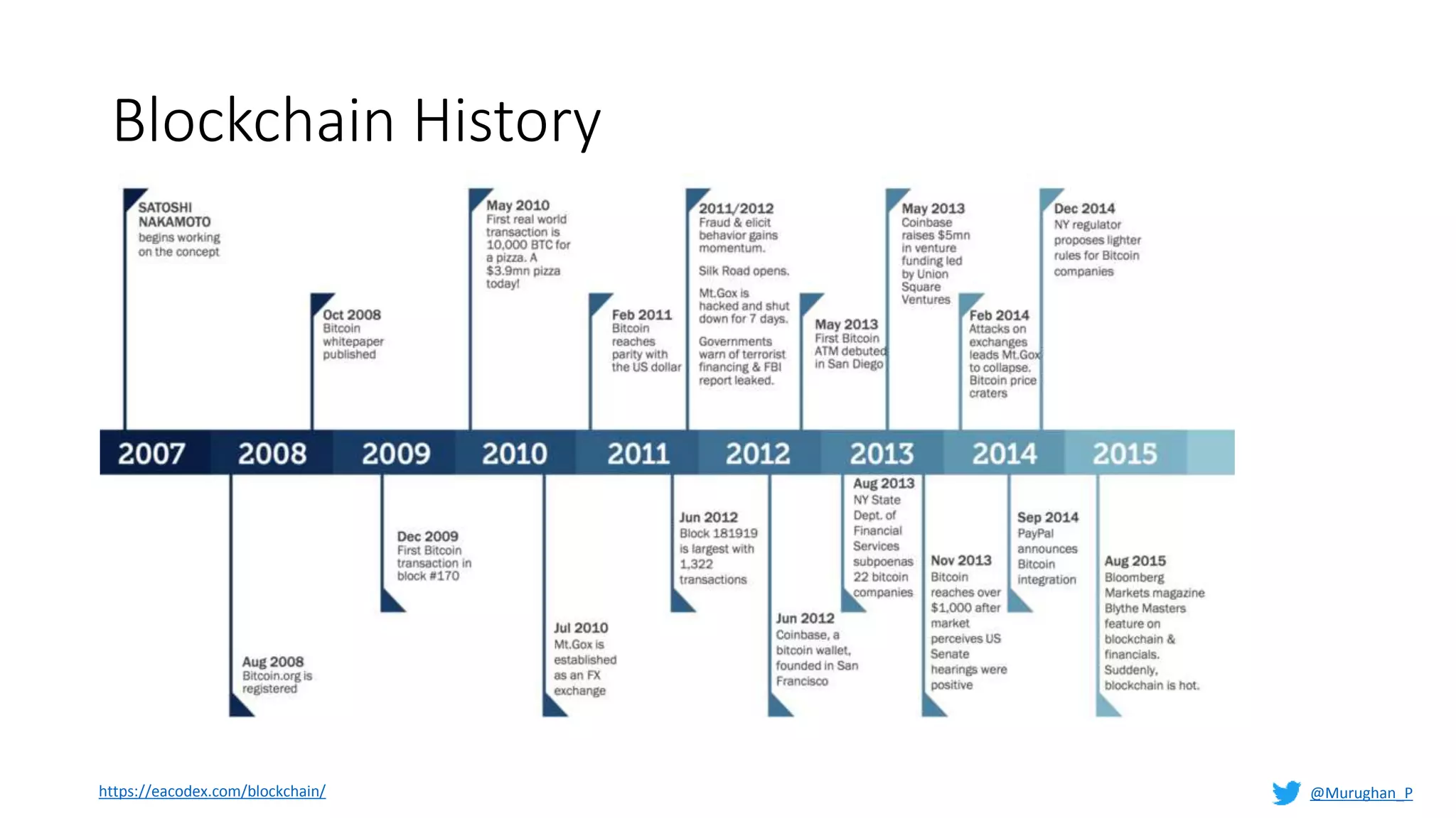 Blockchain concepts | PPTX | Databases | Computer Software and Applications