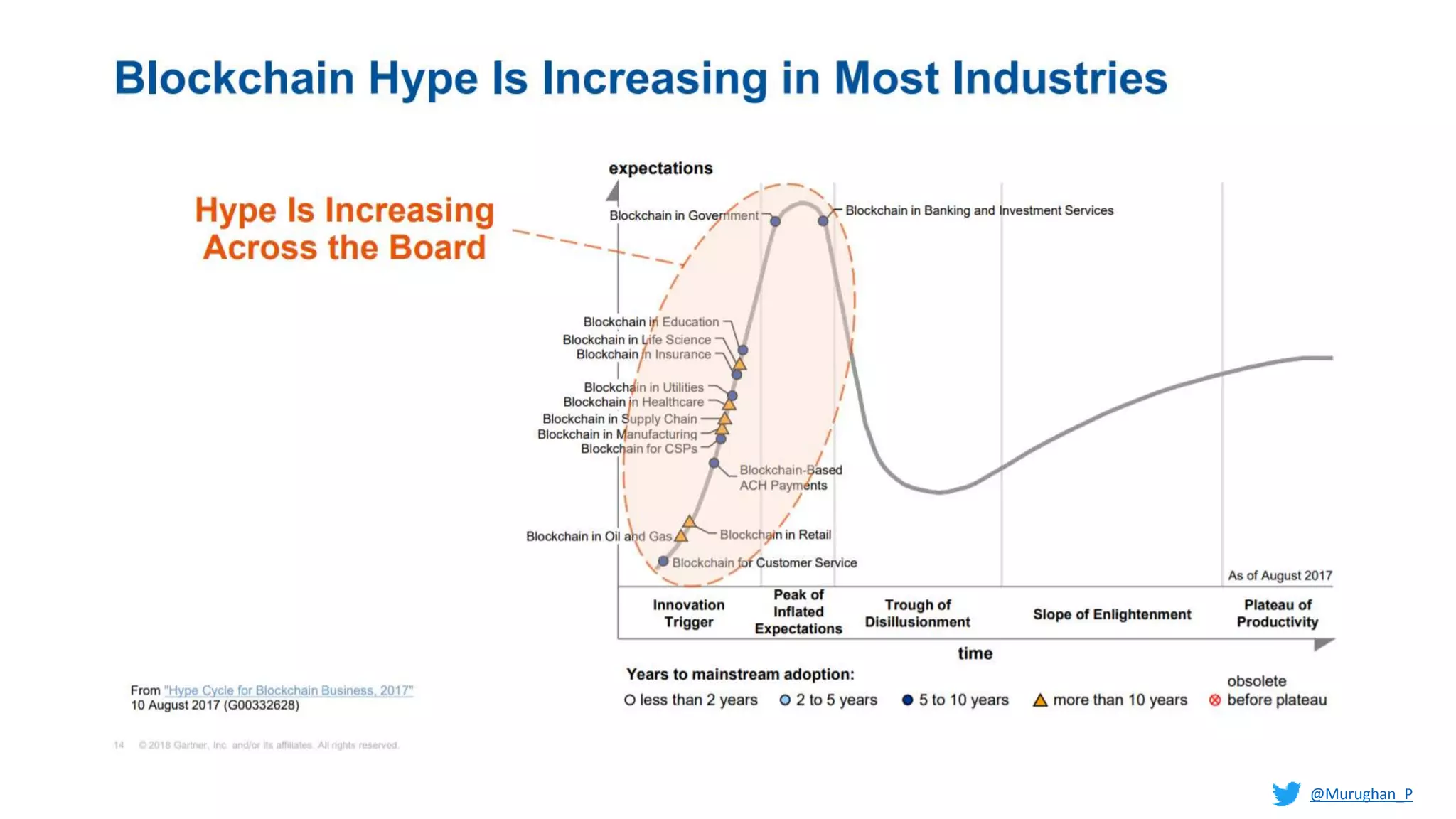 Blockchain concepts | PPTX | Databases | Computer Software and Applications