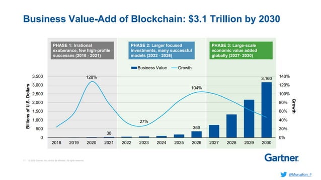 Blockchain concepts | PPTX | Databases | Computer Software and Applications