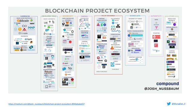 Blockchain concepts | PPTX | Databases | Computer Software and Applications