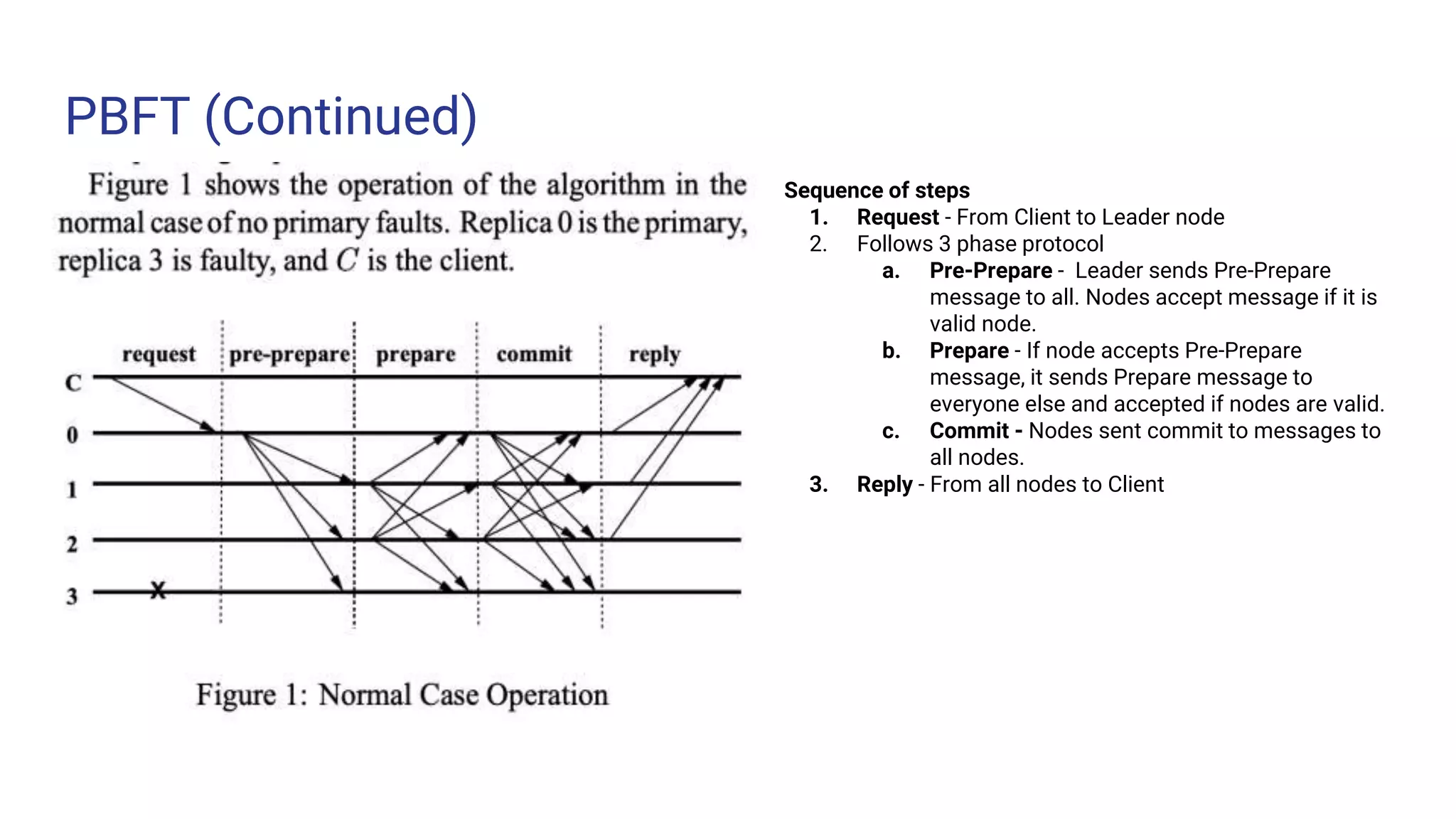 Blockchain Consensus Algorithms Ppt