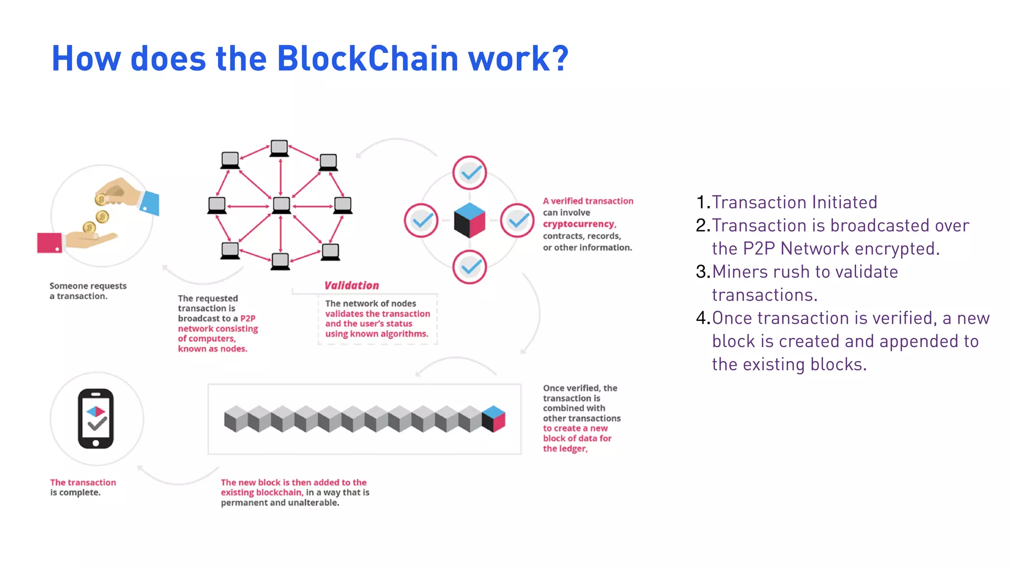 Blockchain Technology And Cryptocurrency | PDF