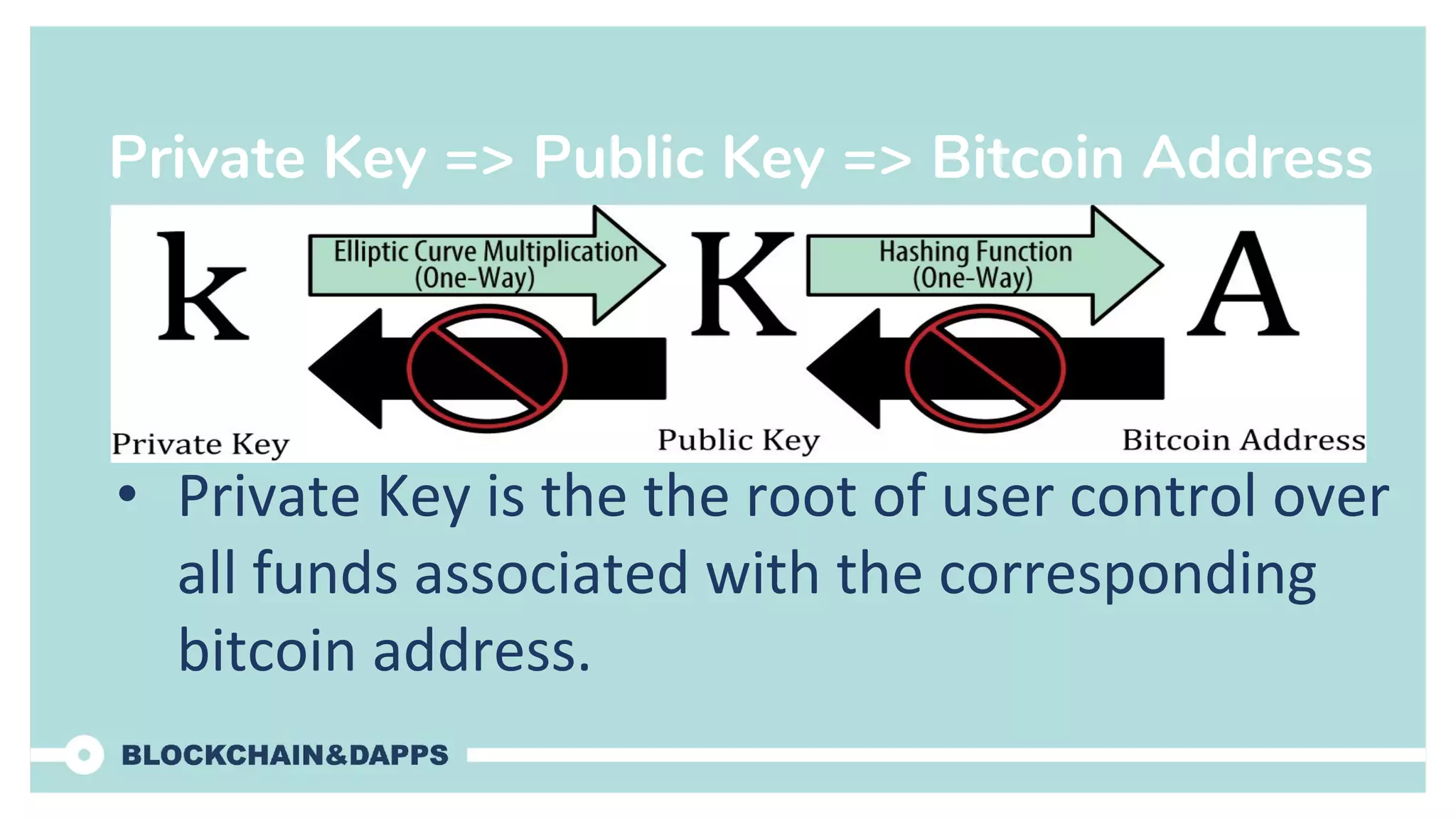 Bitcoin Wallet & Keys | PPT