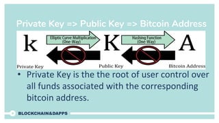 Bitcoin Wallet & Keys | PPT