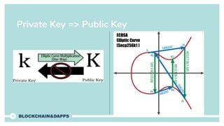 Bitcoin Wallet & Keys | PPT