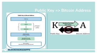 Bitcoin Wallet & Keys | PPT