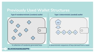 Bitcoin Wallet & Keys | PPT