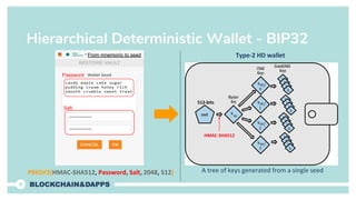 Bitcoin Wallet & Keys | PPT