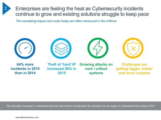 Blockchain Defined Perimeter (BDP) - Maximum cybersecurity for critical ...
