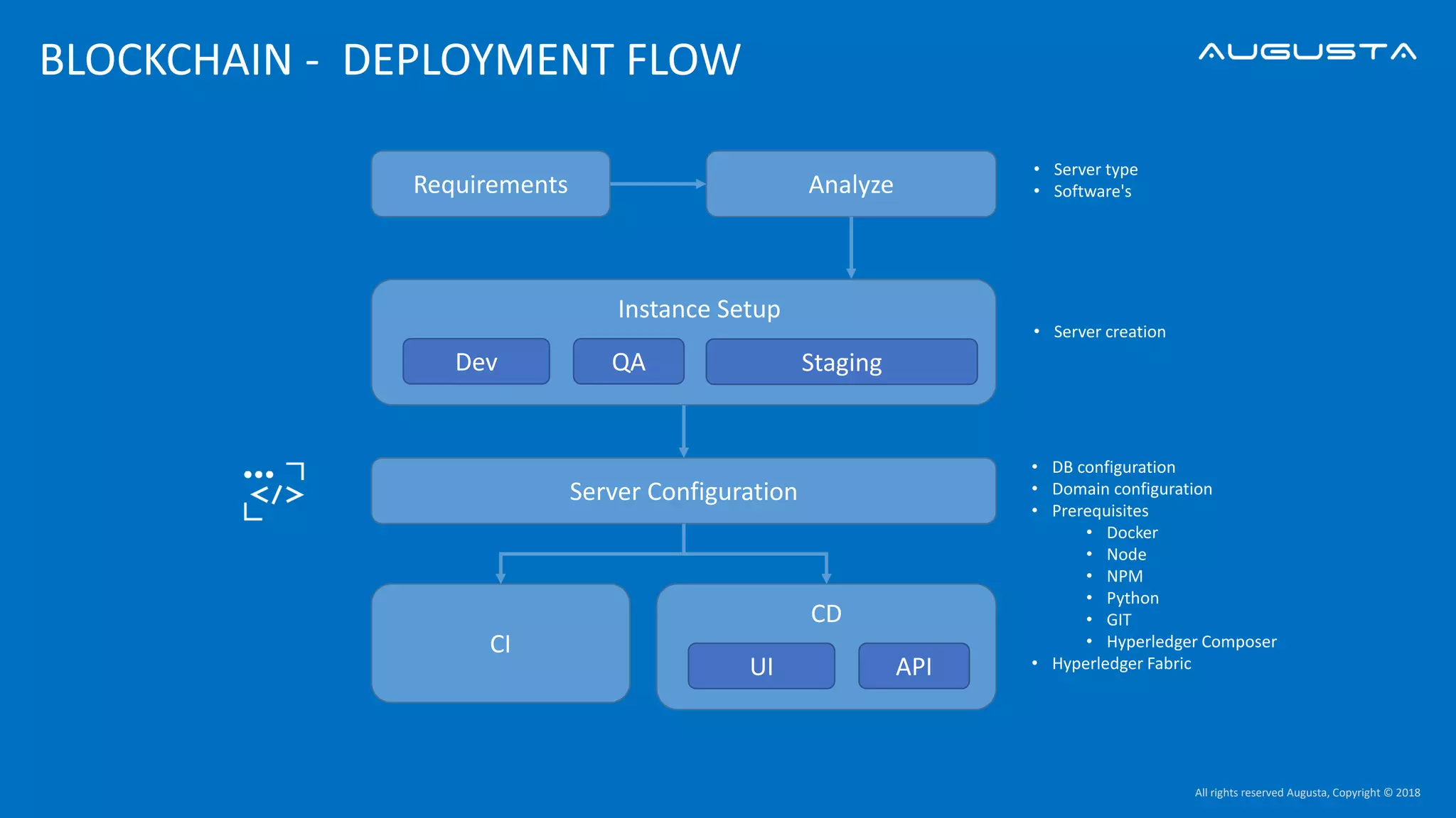 BLOCKCHAIN DELIVERY ENGINE (HYPERLEDGER) | PPT