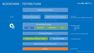 BLOCKCHAIN DELIVERY ENGINE (HYPERLEDGER) | PPT