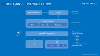 BLOCKCHAIN DELIVERY ENGINE (HYPERLEDGER) | PPT