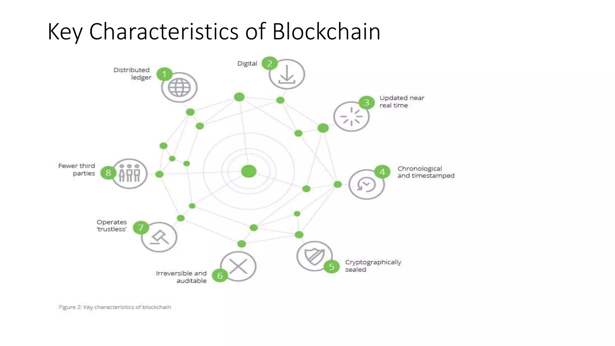 Blockchain demo | PPTX