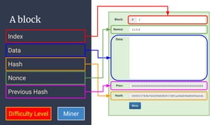 Blockchain - a basic overview | PPT