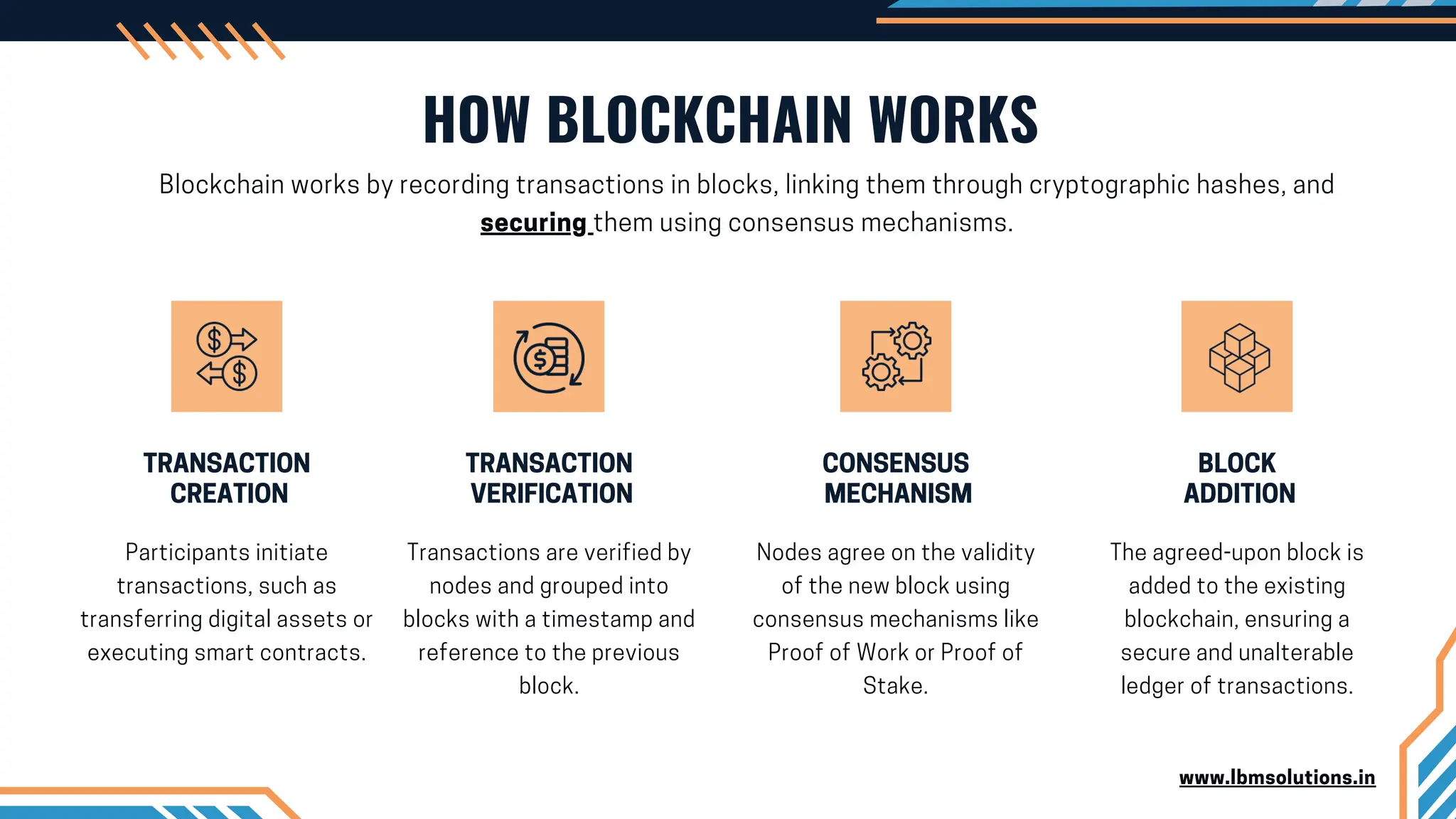 Blockchain Development Empowering the Future of Technology.pdf