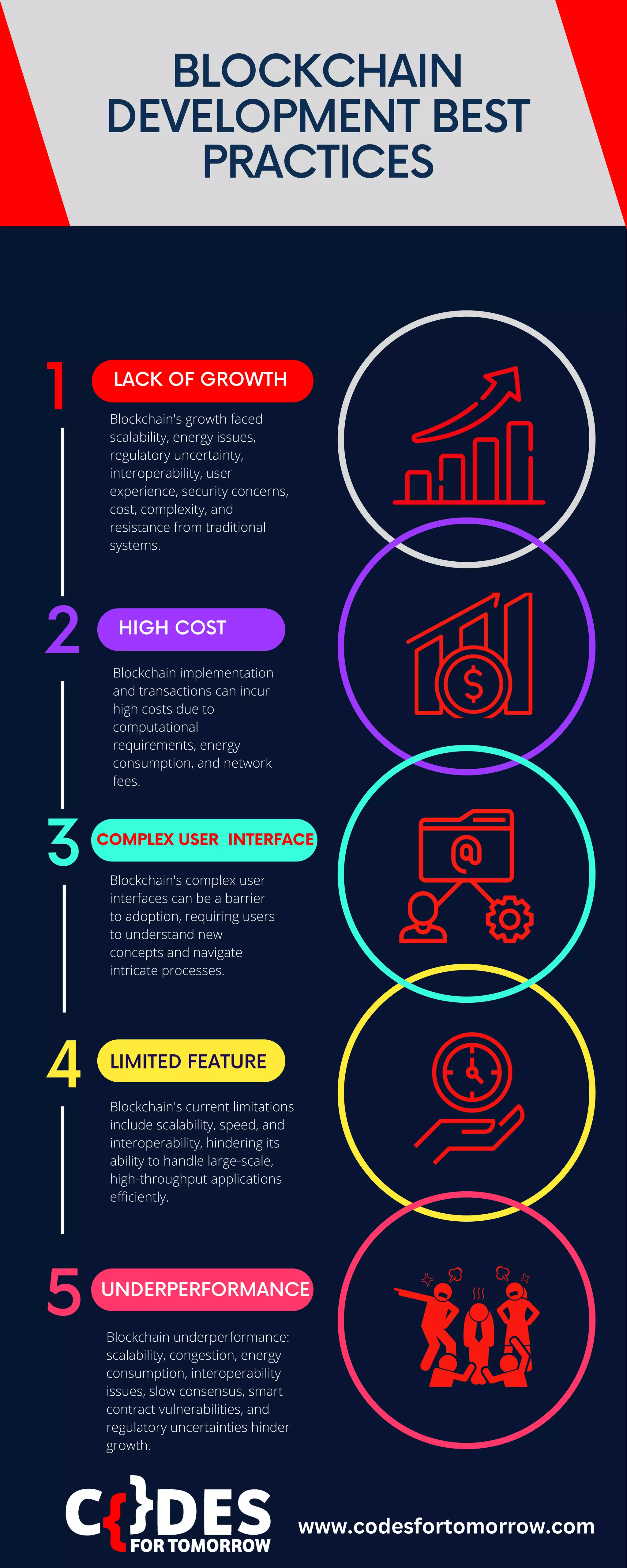 Blockchain Development Best Practices | PDF