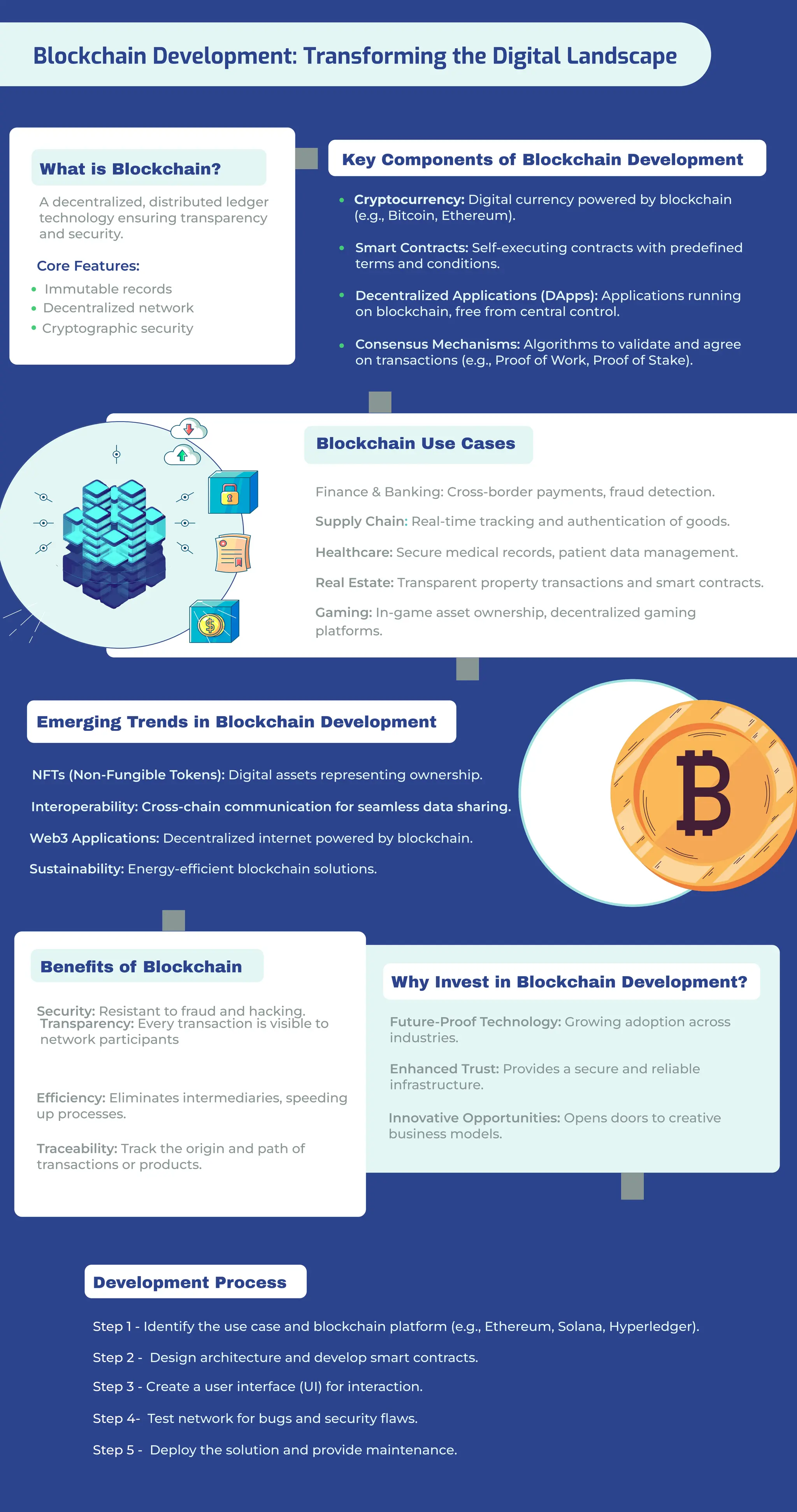 Blockchain development transforming the digital landscape.pdf