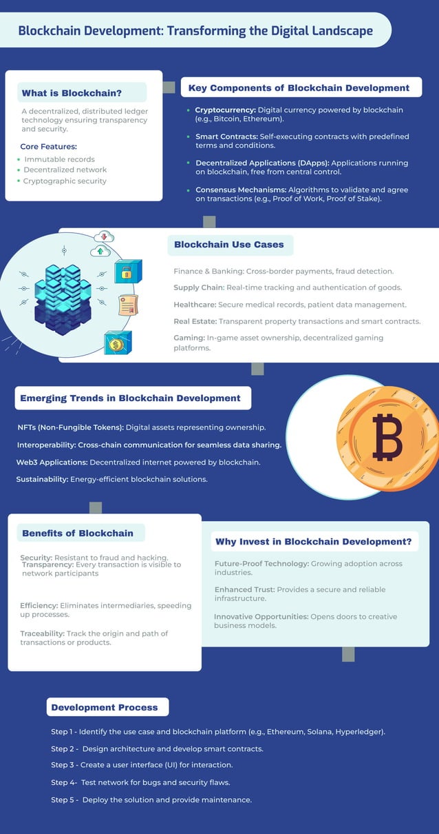 Blockchain development transforming the digital landscape.pdf