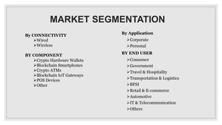 Blockchain Devices.pptx