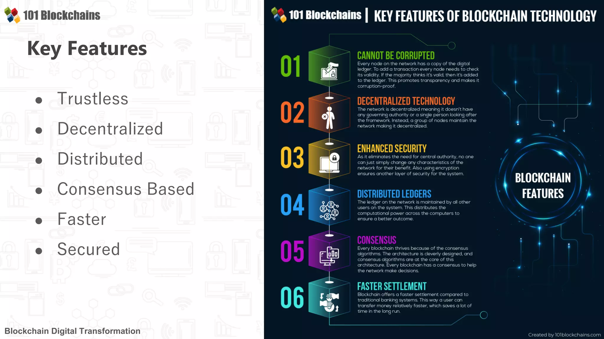 Digital Transformation of Blockchain - 101Blockchains | PPT | Free Download