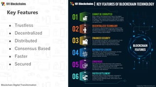 Digital Transformation of Blockchain - 101Blockchains | PPT