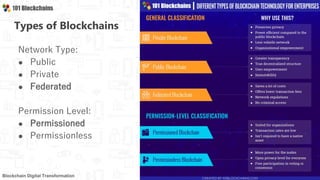 Digital Transformation of Blockchain - 101Blockchains | PPT | Free Download