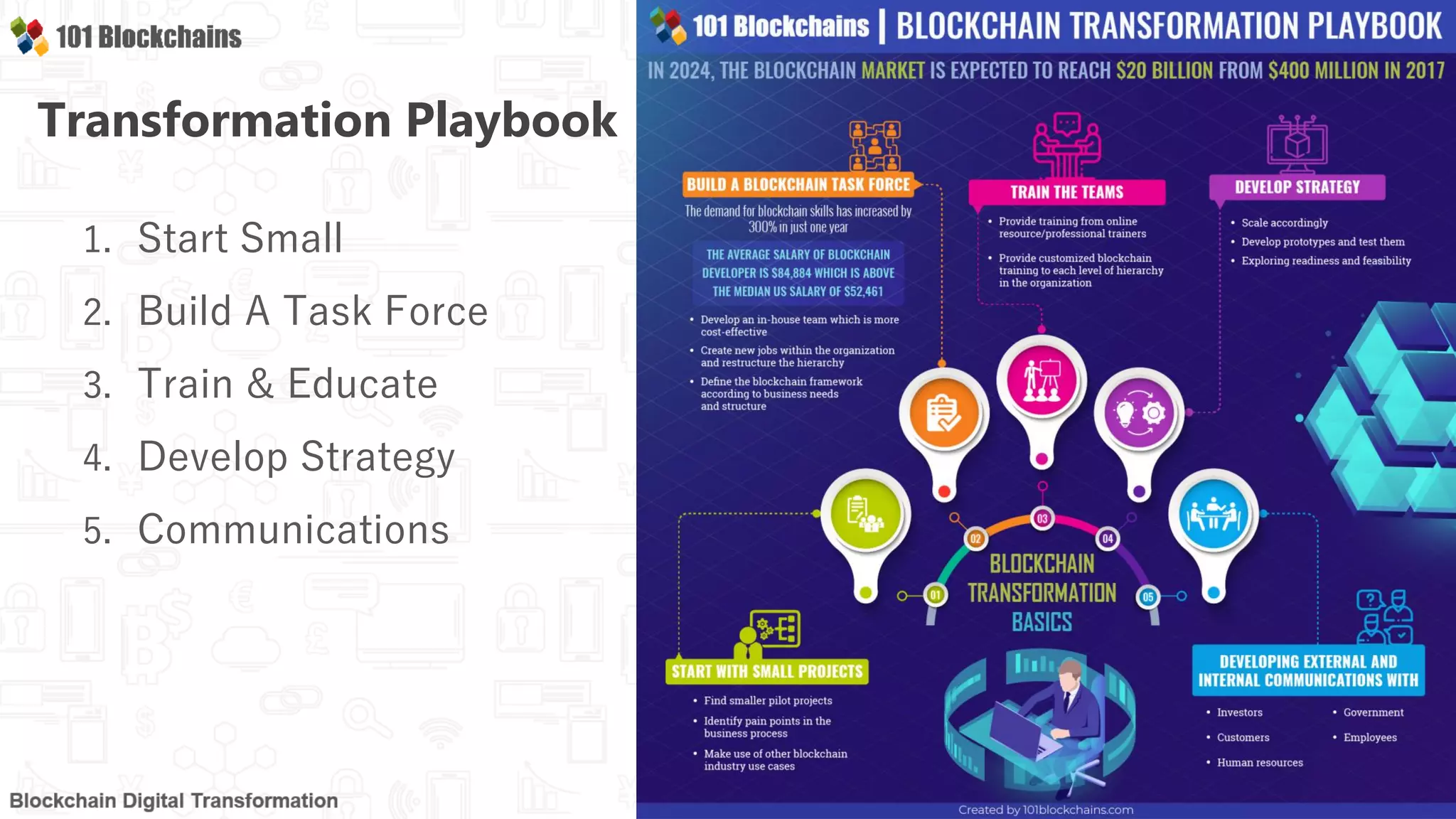 Blockchain Digital Transformation Presentation | PDF