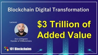 Blockchain Digital Transformation Presentation | PDF