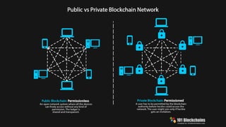 Blockchain Digital Transformation Presentation | PDF