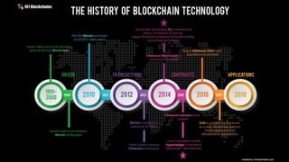 Blockchain Digital Transformation Presentation | PDF