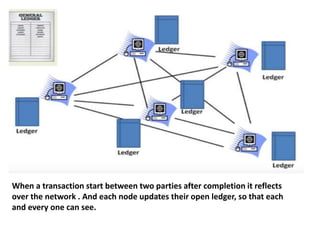 Blockchain & Distributed Network –By Capitalinvestor | PPT