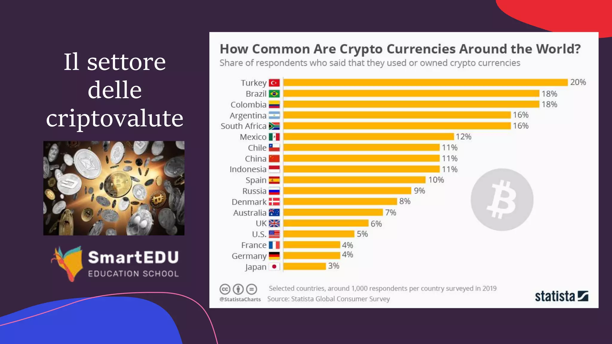Blockchain e criptovalute 6 dicembre 2021 | PPT