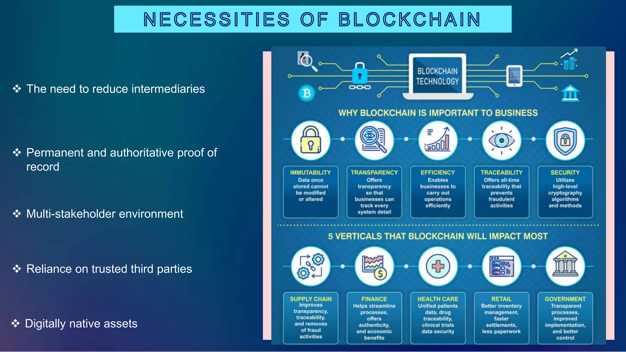 Blockchain_ EIT_Group 7.pptx
