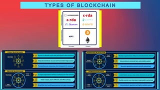 Blockchain_ EIT_Group 7.pptx