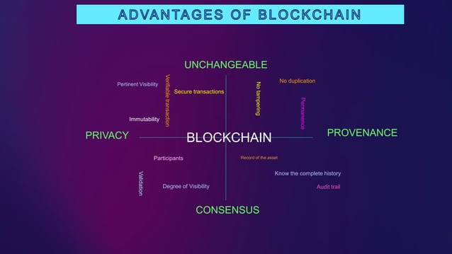 Blockchain_ EIT_Group 7.pptx