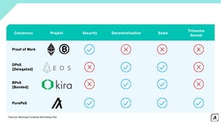 Algorand Presentation | PPT