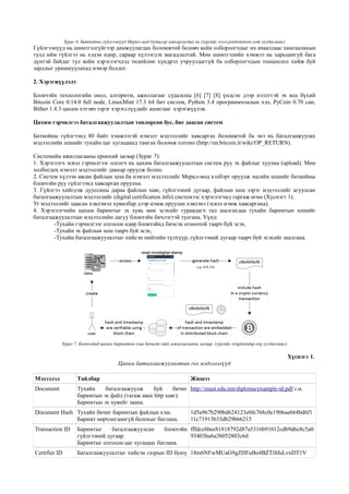 Implementation of autonomous, digital certification system based on blockchain technology | PDF