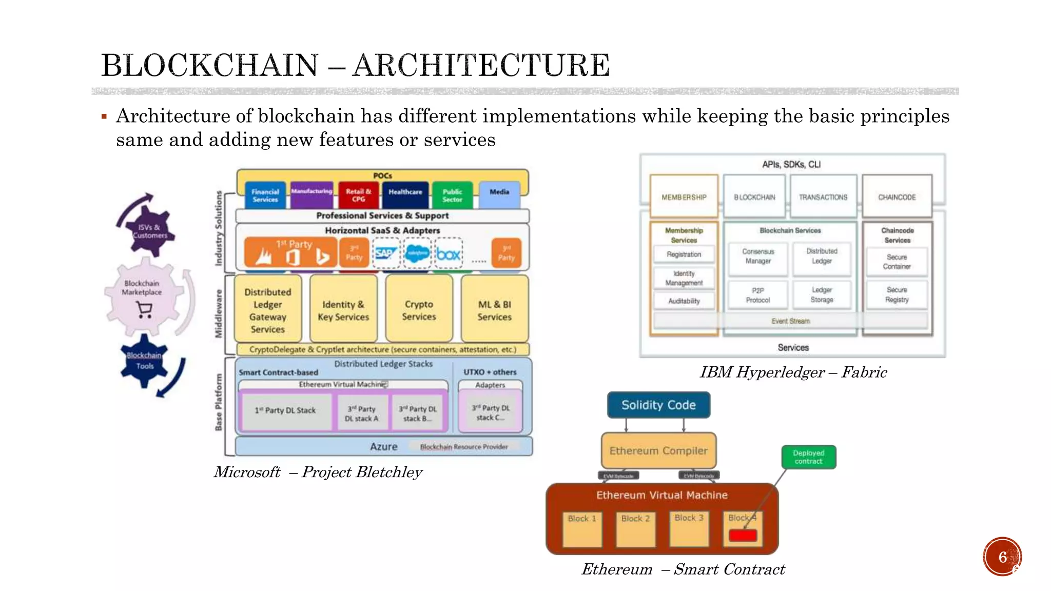 Blockchain ecosystem and evolution | PPTX