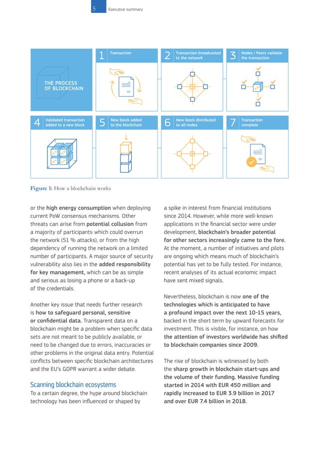 BLOCKCHAIN NOW AND TOMORROW ASSESSING MULTIDIMENSIONAL IMPACTS OF DISTRIBUTED LEDGER ...